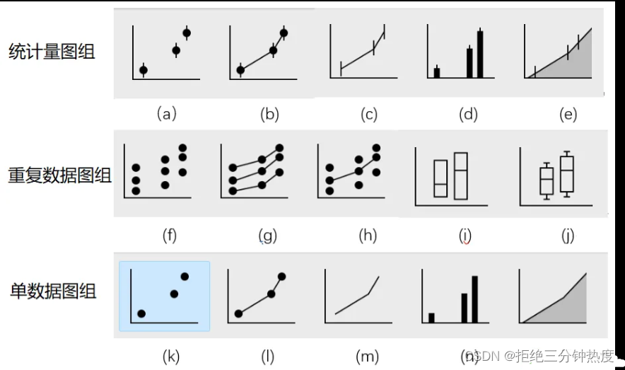 3.GraphPad图表分类_graphpad可以做哪些图-CSDN博客
