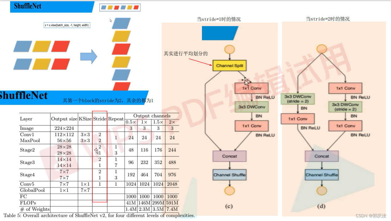 深度学习网络模型——ShuffleNet V2模型详解以及代码复现_shufflenet代码-CSDN博客