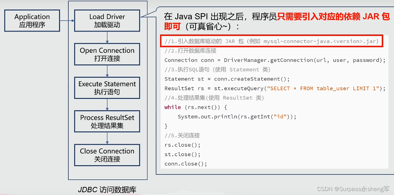 Java SPI的原理和实践_jvzspig-CSDN博客