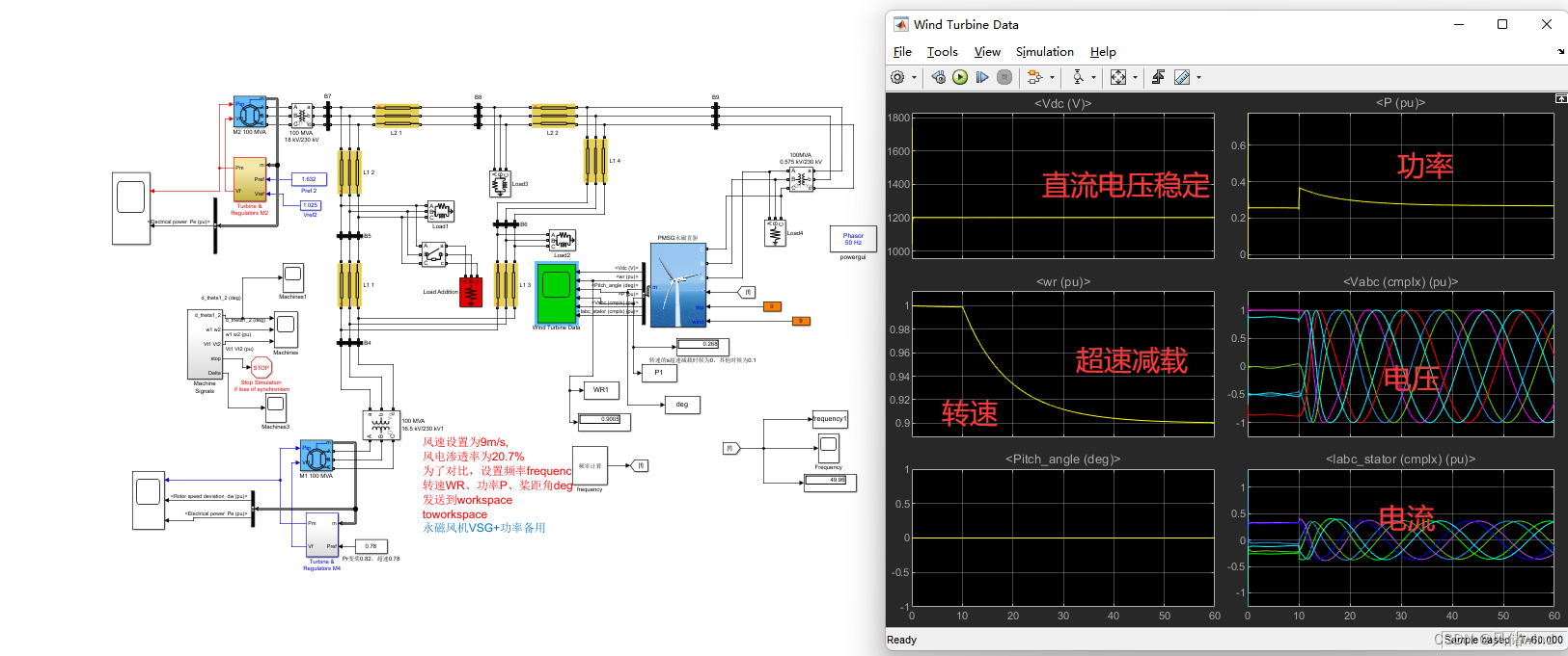 simulink永磁同步PMSG一次调频9节点系统VSG虚拟同步机控制超速减载变桨功率备用控制。_pmsg vsg-CSDN博客