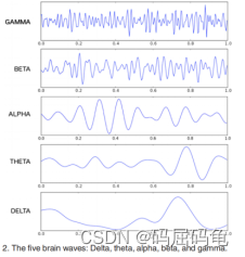EEG情感分析综述（一）_eeg情感计算综述-CSDN博客