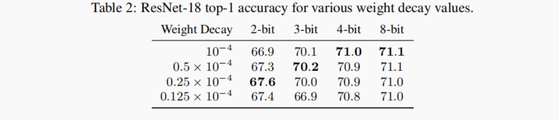 LSQ:LEARNED STEP SIZE QUANTIZATION论文学习-CSDN博客