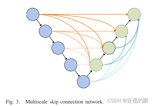 MAFusion:Multiscale Attention Network for Infrared and Visible Image Fusion_metafusion: infrared ...