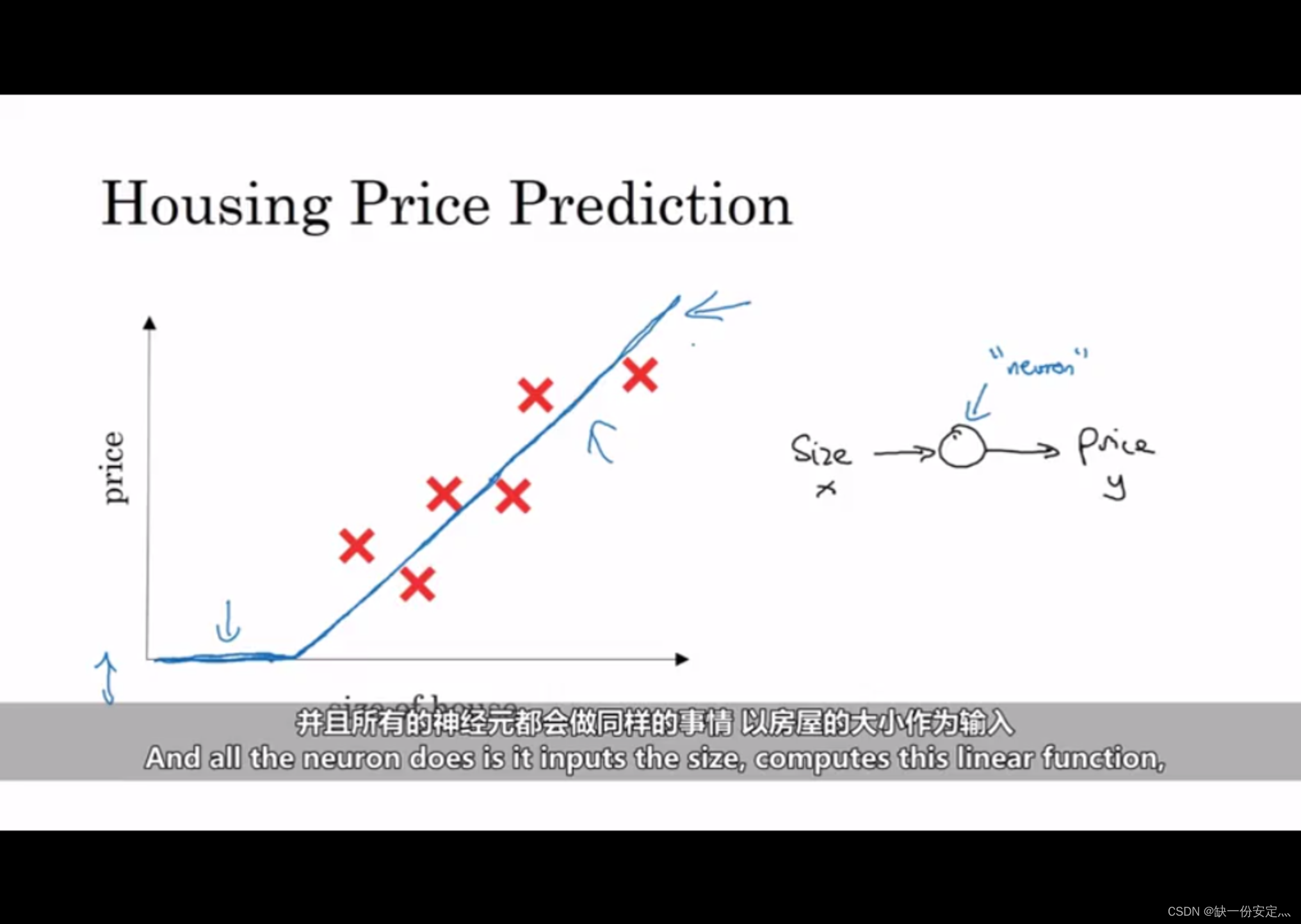 Deeplearning 第一课 Csdn博客