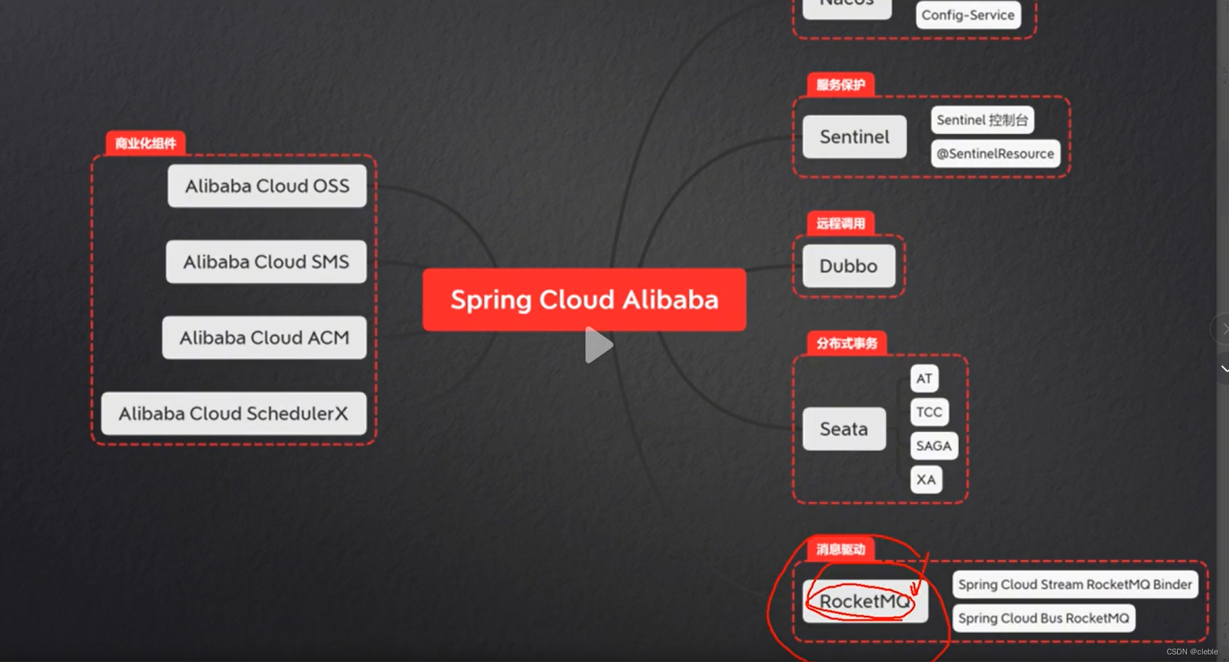 （转）Sring Cloud Alibaba介绍_sorong cloud alibaba-CSDN博客