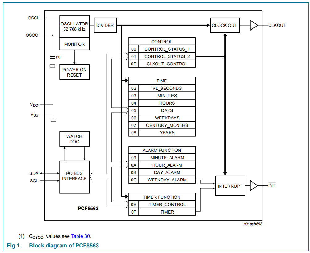 IIC总线协议及应用_lpi2c和i2c-CSDN博客