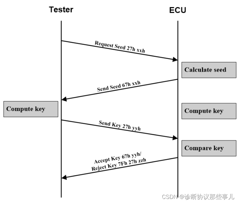 诊断DLL——3.Vector模板生成Send2Key.dll_vector dll文件制作-CSDN博客