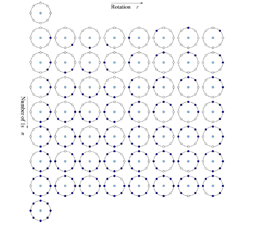 OpenCV + CPP 系列（卅七）图像特征提取（LBP特征检测）_opencv c++ lbph特征识别道路-CSDN博客