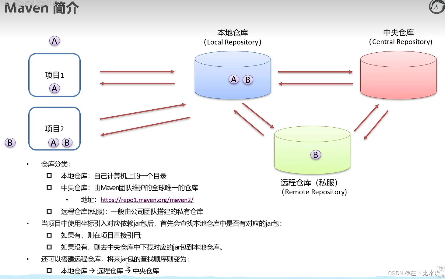 Maven ＞3.2_maven 3.2-CSDN博客