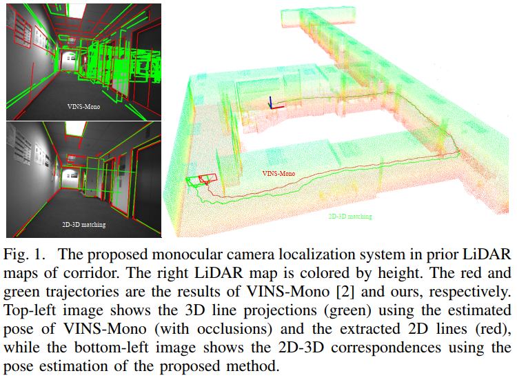 【论文笔记】Monocular Camera Localization in Prior LiDAR Maps with 2D-3D Line Correspondences-CSDN博客