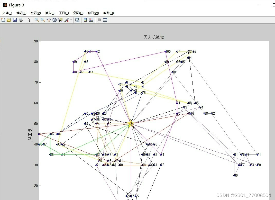 多配送中心的路径规划问题VRP-MultiDepot_matlab vrp改成多个配送中心-CSDN博客