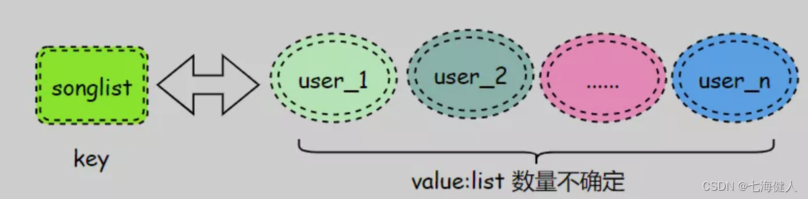 Redis——大key问题 Csdn博客 