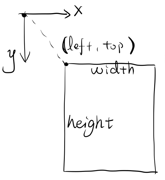 pygame绘制弧线_pygame的angle-CSDN博客