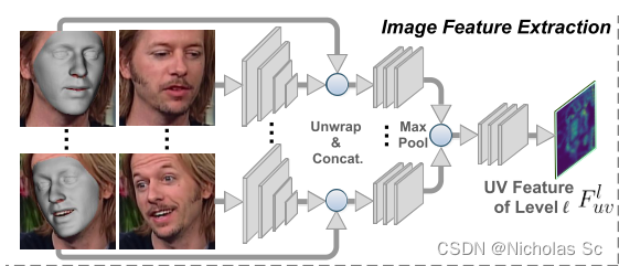 CVPR_2021_Riggable 3D Face Reconstruction via In-Network Optimization-CSDN博客