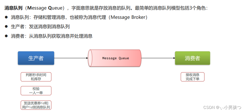 【redis学习08】redis消息队列实现异步秒杀redis Cli消息的异步监听 Csdn博客