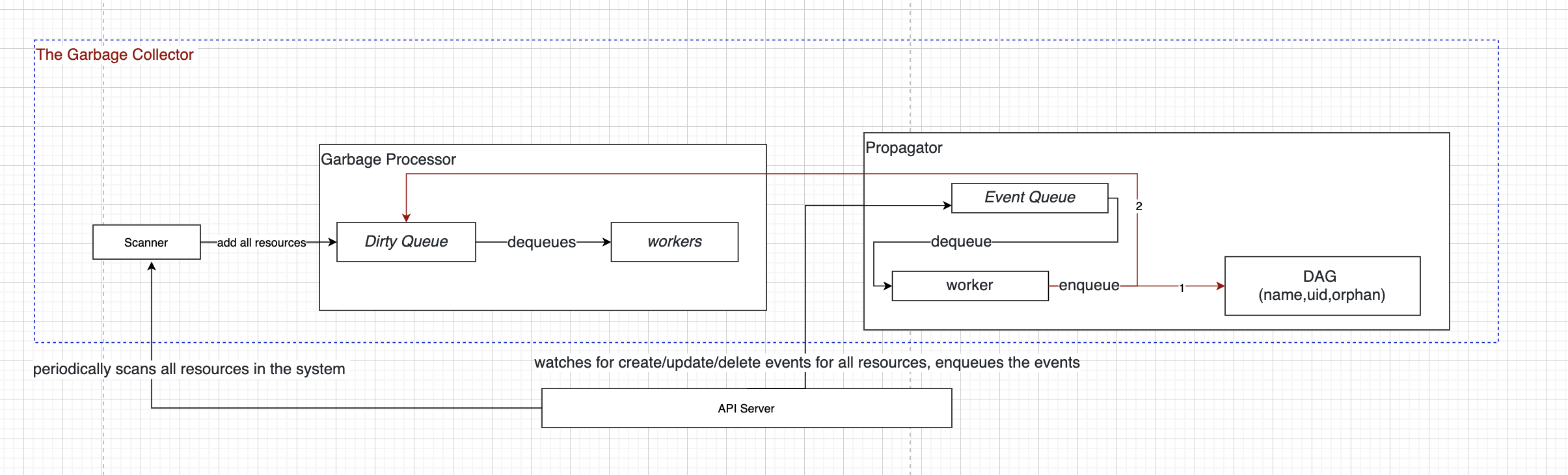 k8s operator实践总结_setcontrollerreference-CSDN博客