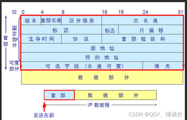 TCP/IP协议（分片与分段）的介绍_tcp分片-CSDN博客
