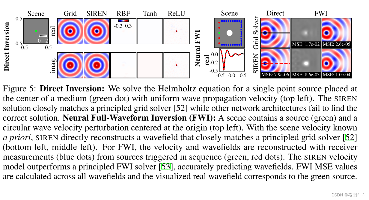 Implicit Neural Representations with Periodic Activation Functions-CSDN博客