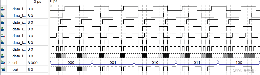 Quartus Prime设计8选1数据选择器_eda8选1的数据选择器仿真代码-CSDN博客