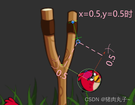 【unity3D】Unity-Spring Joint 2D组件-CSDN博客