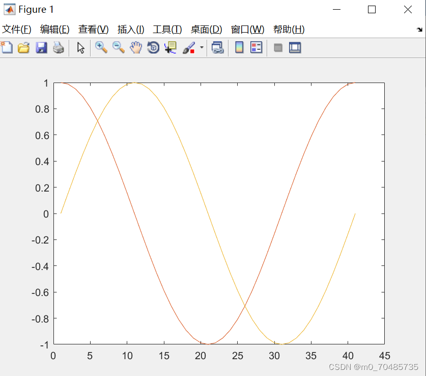 MATLAB初阶绘图_xminorgrid-CSDN博客