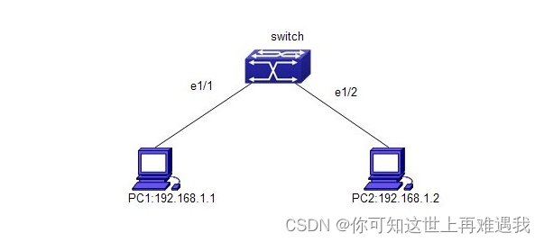 神州数码DCN交换机 Cluster & MRPP & ACL & QOS 配置_神州数码acl-CSDN博客