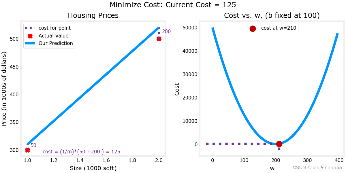 机器学习 监督学习 Week1_deeplearning.mplstyle是什么-CSDN博客