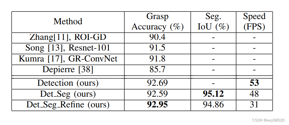 抓取检测之 End-to-end Trainable Deep Neural Network for Robotic Grasp Detection and Semantic ...