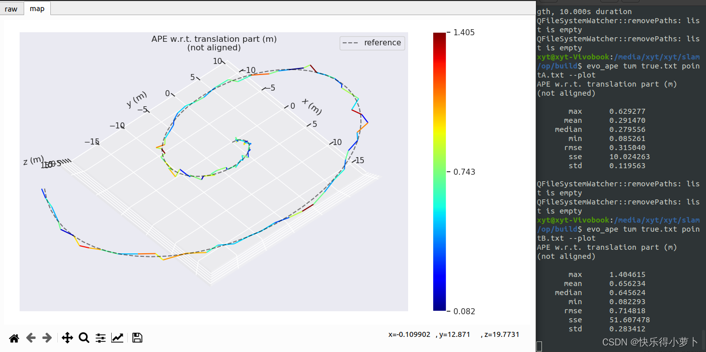 CERES信息矩阵_ceres 信息矩阵-CSDN博客