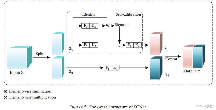 论文翻译：SC-Dynamic R-CNN: A Self-Calibrated Dynamic R-CNN Model for Lung Cancer Lesion Detection ...