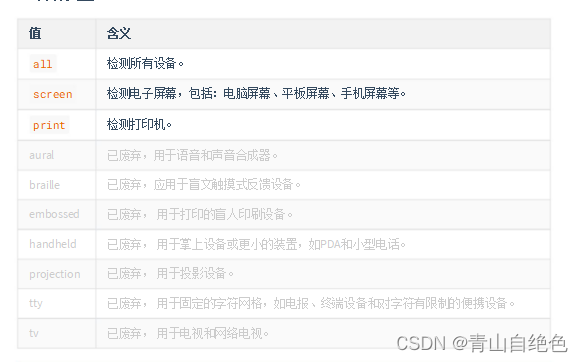 CSS3内容知识_css3中新增了哪些颜色表达式,请说明使用颜色表示方式设置透明度和使用opacity-CSDN博客