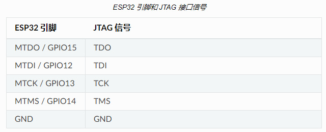 ESP32程序调试 win10 使用OPENOCD及GDB工具_esp32openocd-CSDN博客