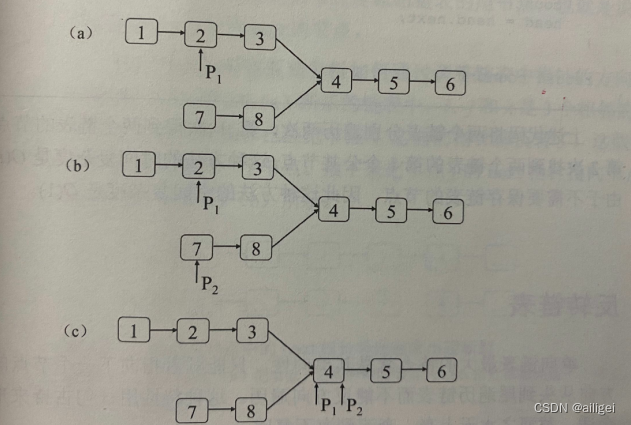两个链表的第一个公共结点 链表专题 Csdn博客 