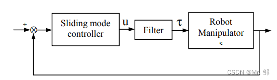 VSC/SMC（六）——基于低通滤波器的滑模控制(含程序模型)_滤波器与滑模-CSDN博客