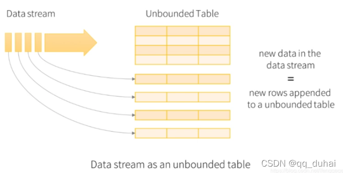 Spark Streaming 对比 Structured Streaming_sparkstreaming和struckstreaming-CSDN博客
