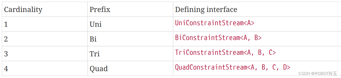OptaPlanning 第六章约束流分数计算_constraint streams api-CSDN博客
