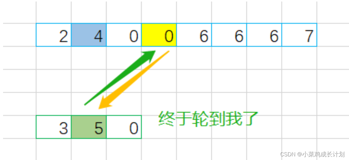面试经典150题——合并两个有序数组面试问合并数组 Csdn博客 