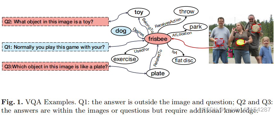 Zero-shot Visual Question Answering using Knowledge Graph——论文学习_from ...