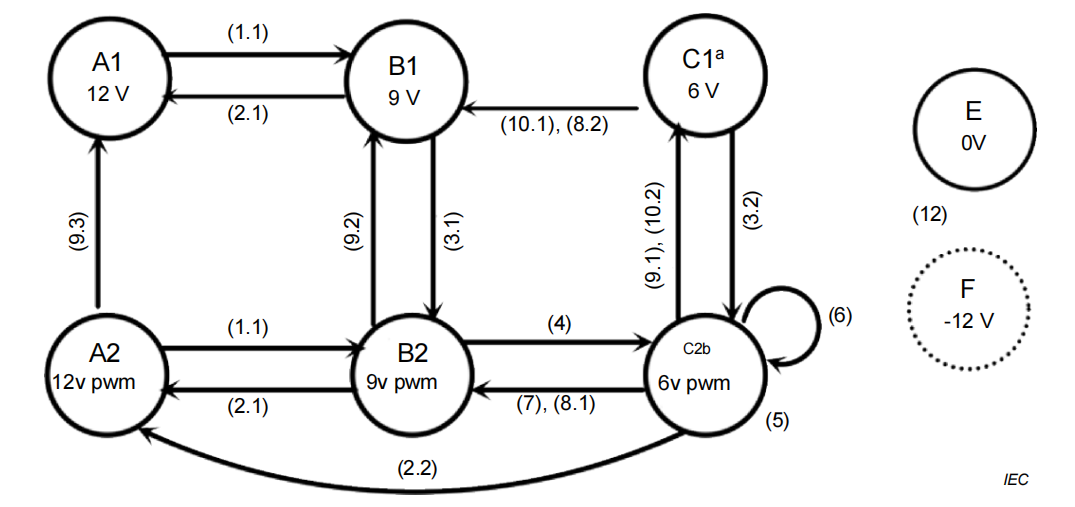 IEC 61851-1 协议_一叶舞澎湃的博客-CSDN博客