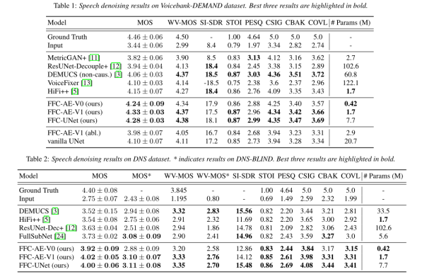 FFC-SE: Fast Fourier Convolution for Speech Enhancement-CSDN博客