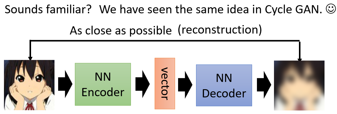 Auto-Encoder （什么是Auto-Encoder part1）_auto-encoder is not a new idea ...