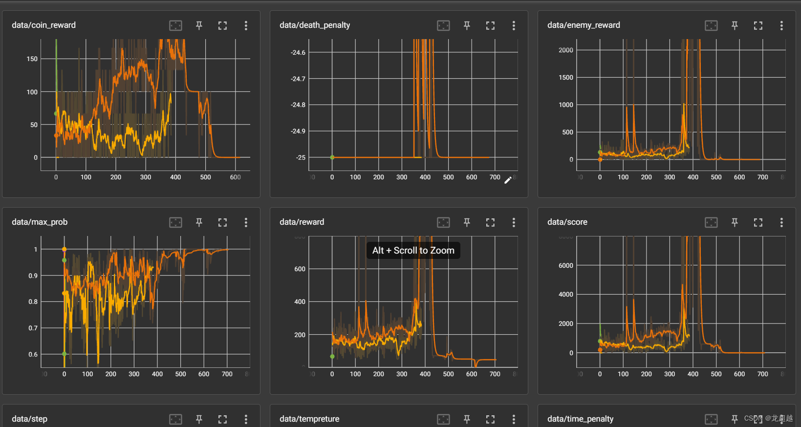 论文复现-多目标强化学习-envelope MOQ-learning-CSDN博客