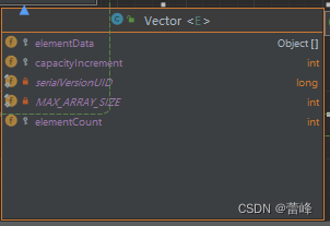 Jaca集合（四）Vector集合底层源码分析-CSDN博客