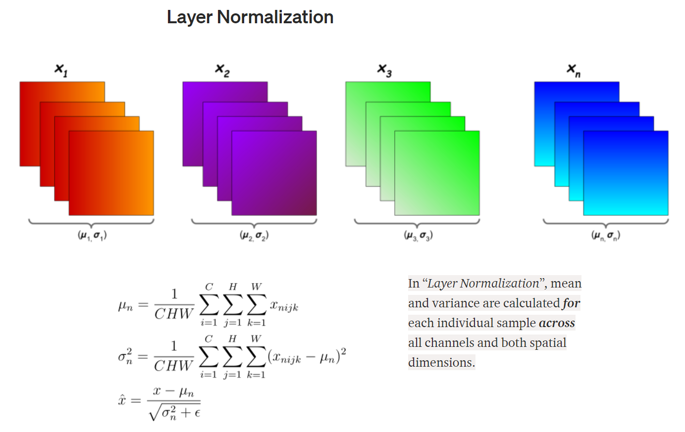 不同Normalization之间的比较_两种normalization区别-CSDN博客