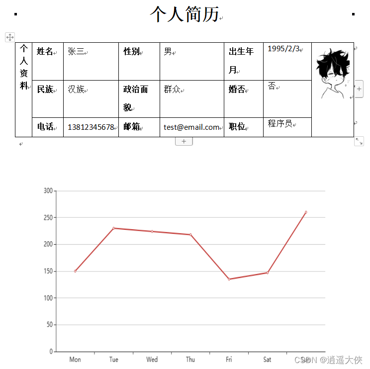 纯java后台生成带echarts的pdf文档(phantomjs)纯java后台生成echarts图片并将图片生成到pdf文档 Csdn博客