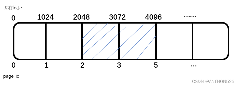 tcmalloc（google开源项目核心部分模拟实现）-CSDN博客