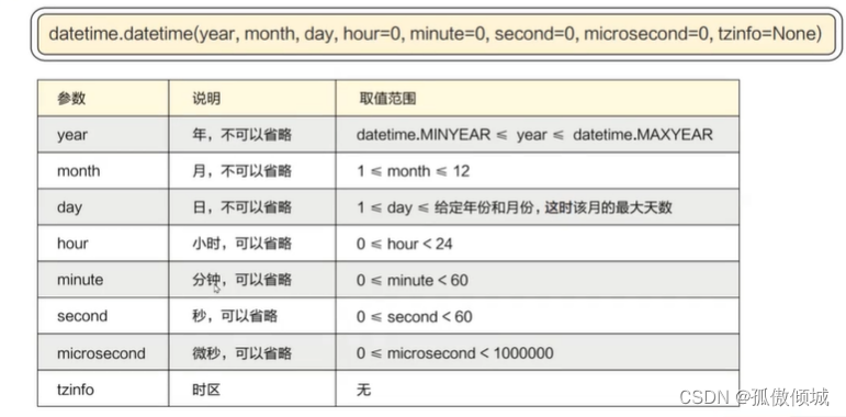 （十）python常用内置模块_python内置模块-CSDN博客