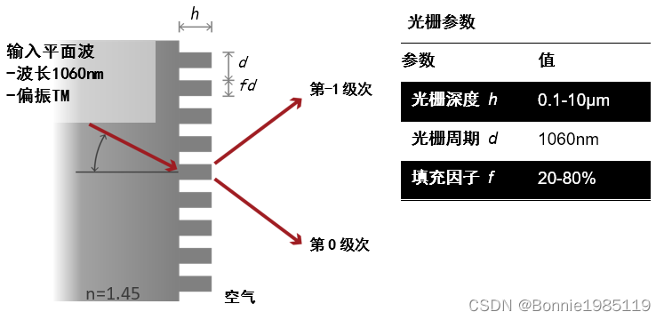 使用VirtualLab Fusion和Python进行跨平台光学建模和设计_python fution-CSDN博客