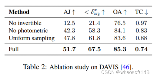 Tracking Everything Everywhere All at Once-CSDN博客
