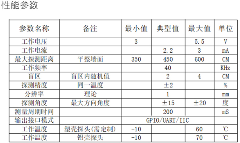 物联网开发笔记(95) Micropython Esp32开发之超声波测距模块hc Sr04mircpython Esp32 超声波测距